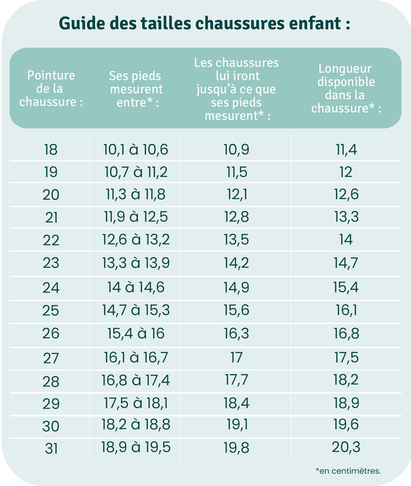 Guide des tailles - chaussures enfant - Tichoups