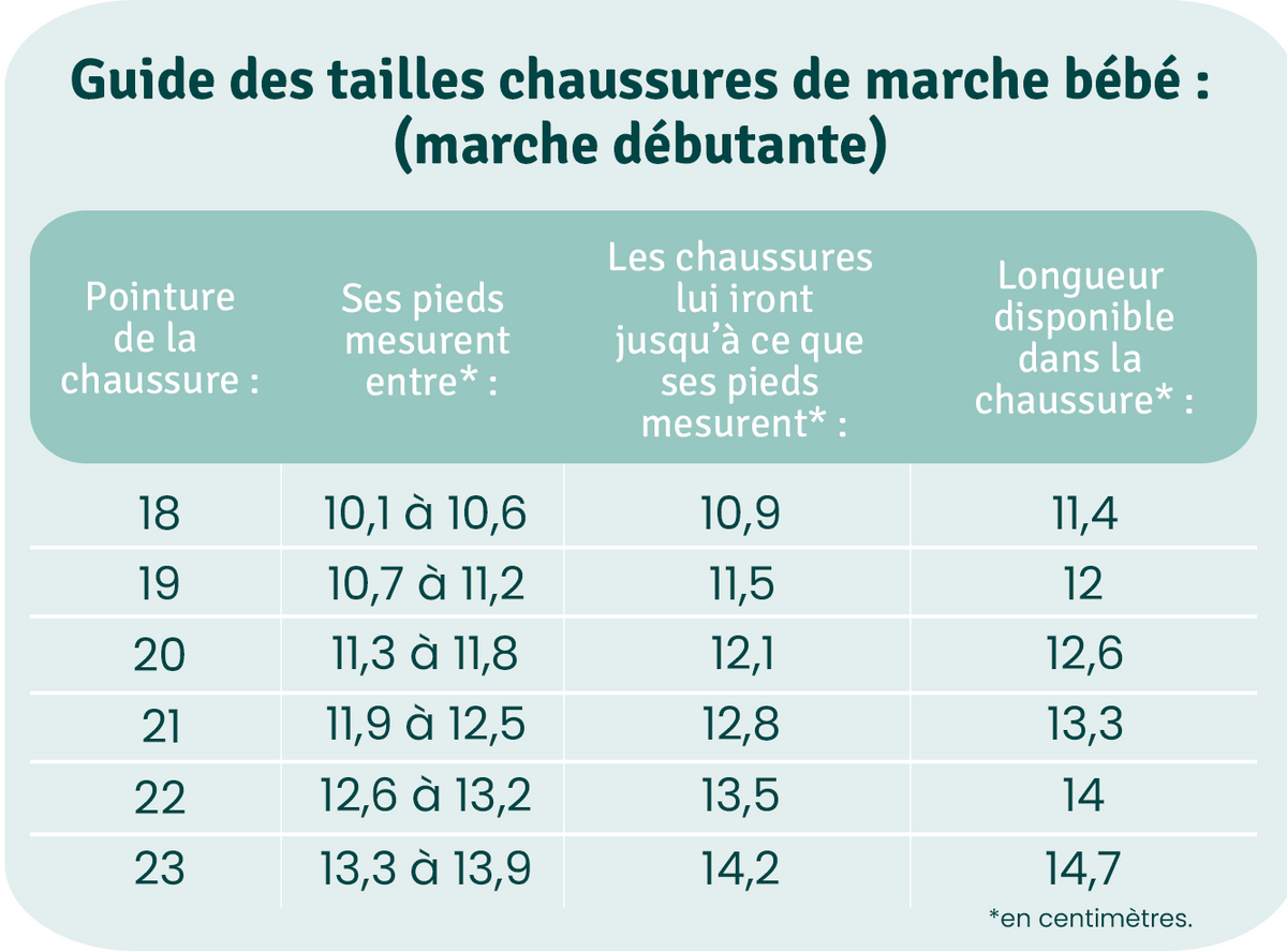 Guide des tailles - chaussures bébé cuir souple - Tichoups
